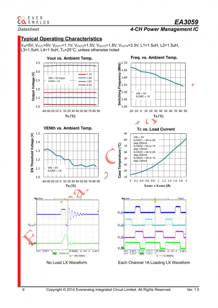 EA3059QDR datasheet page 9