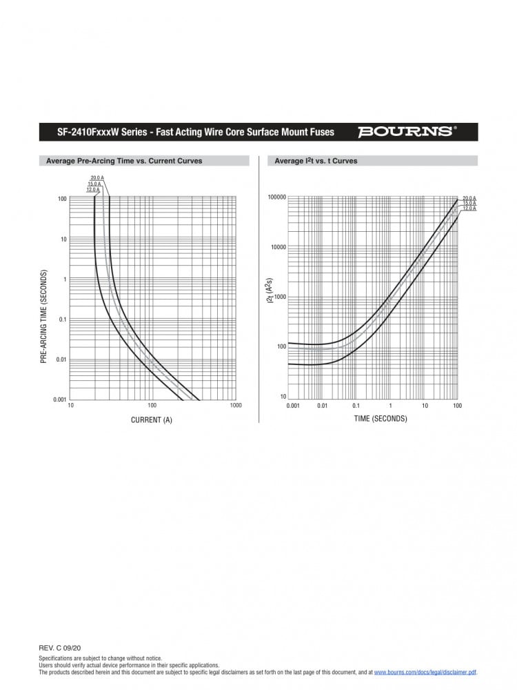 BOURNS SF-2410F series datasheet page 4