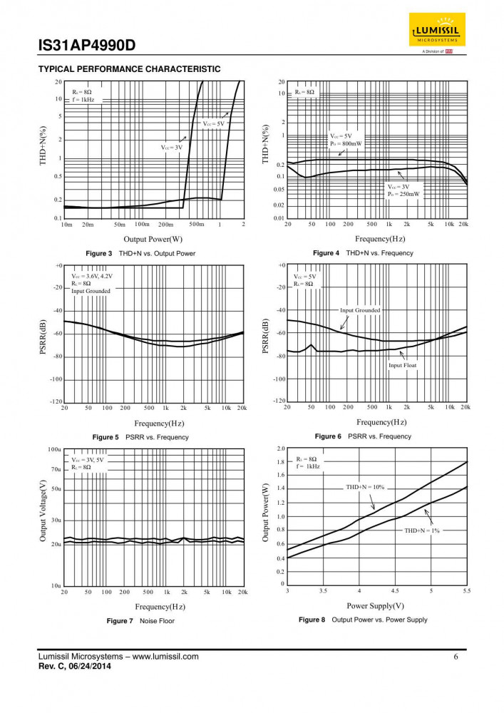 IS31AP4990D datasheet page 6