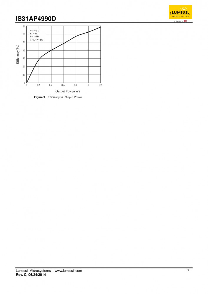 IS31AP4990D datasheet page 7