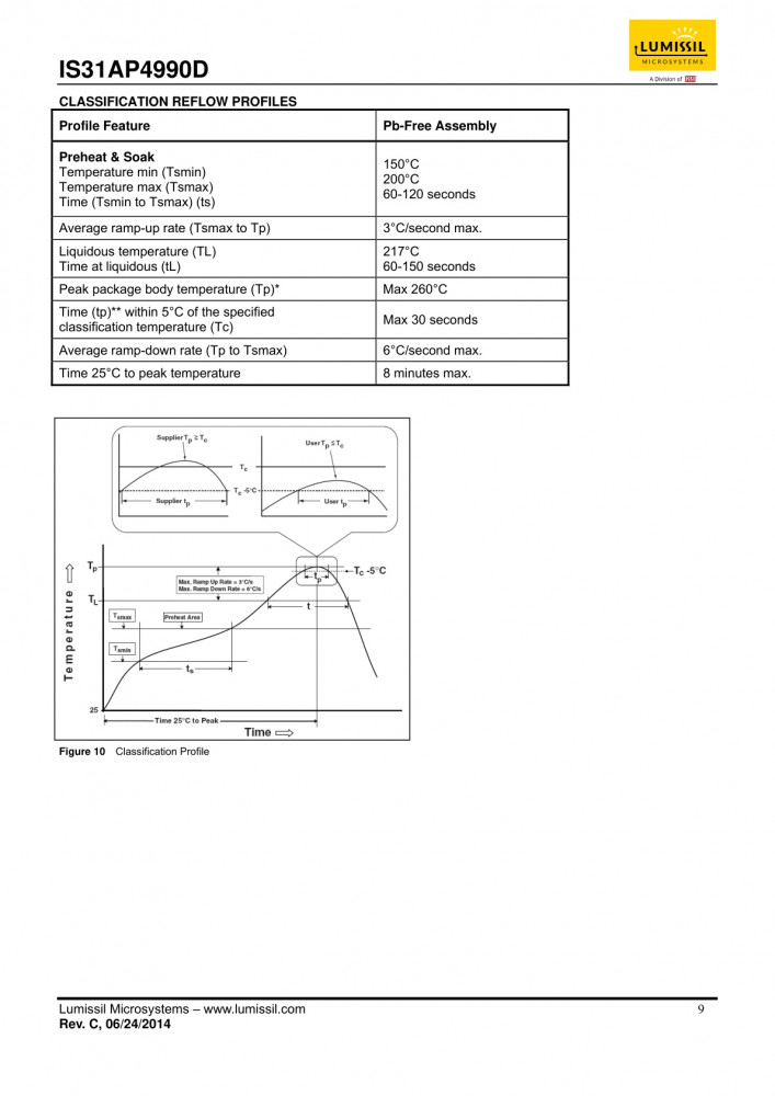 IS31AP4990D datasheet page 9