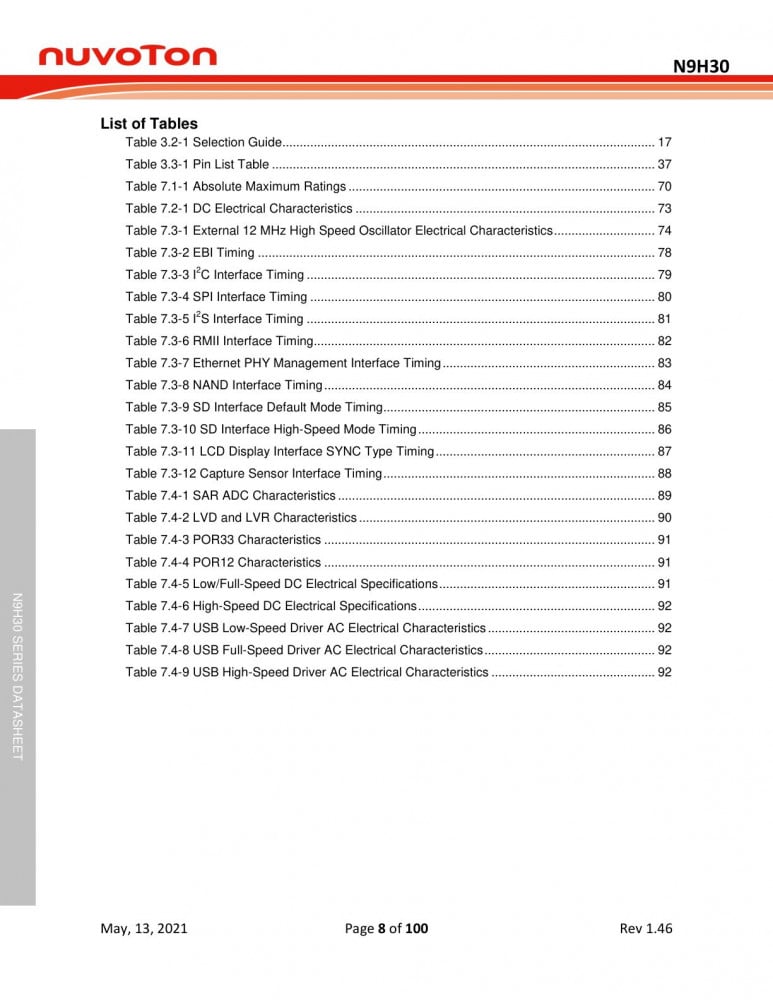 N9H30 datasheet page 8