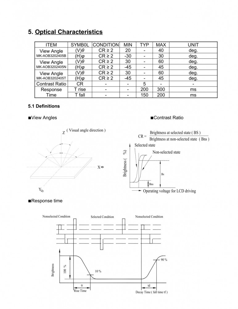 MK-AOB3202405N datasheet page 6