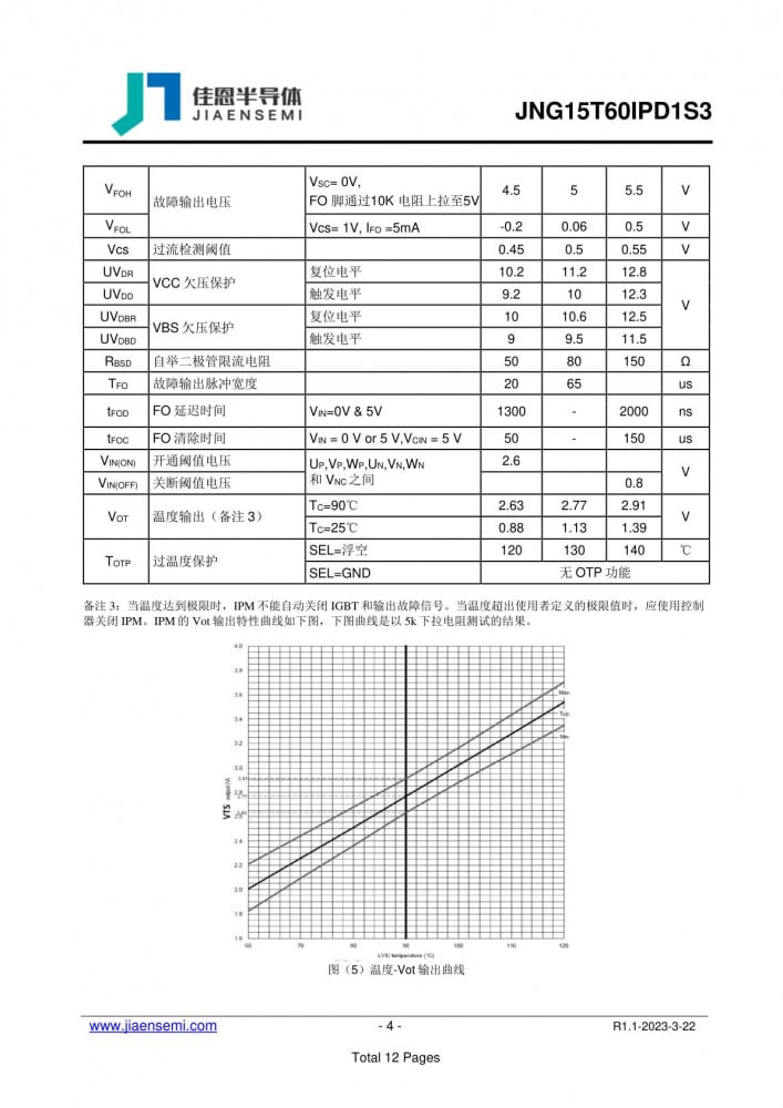 JNG15T60IPD1S3 datasheet page 4