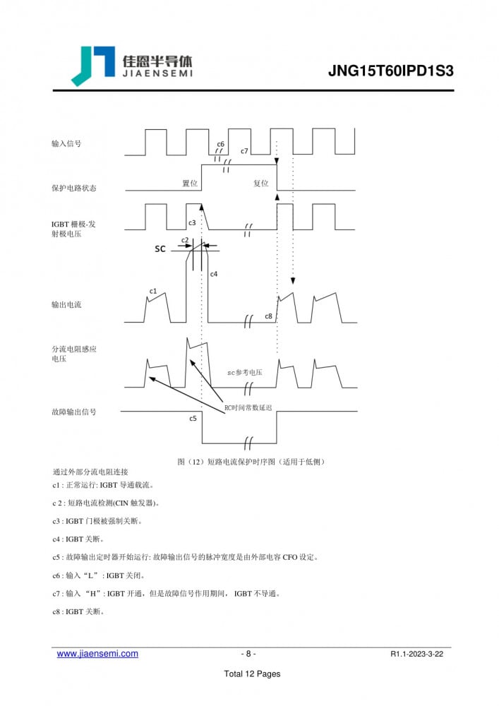 JNG15T60IPD1S3 datasheet page 8