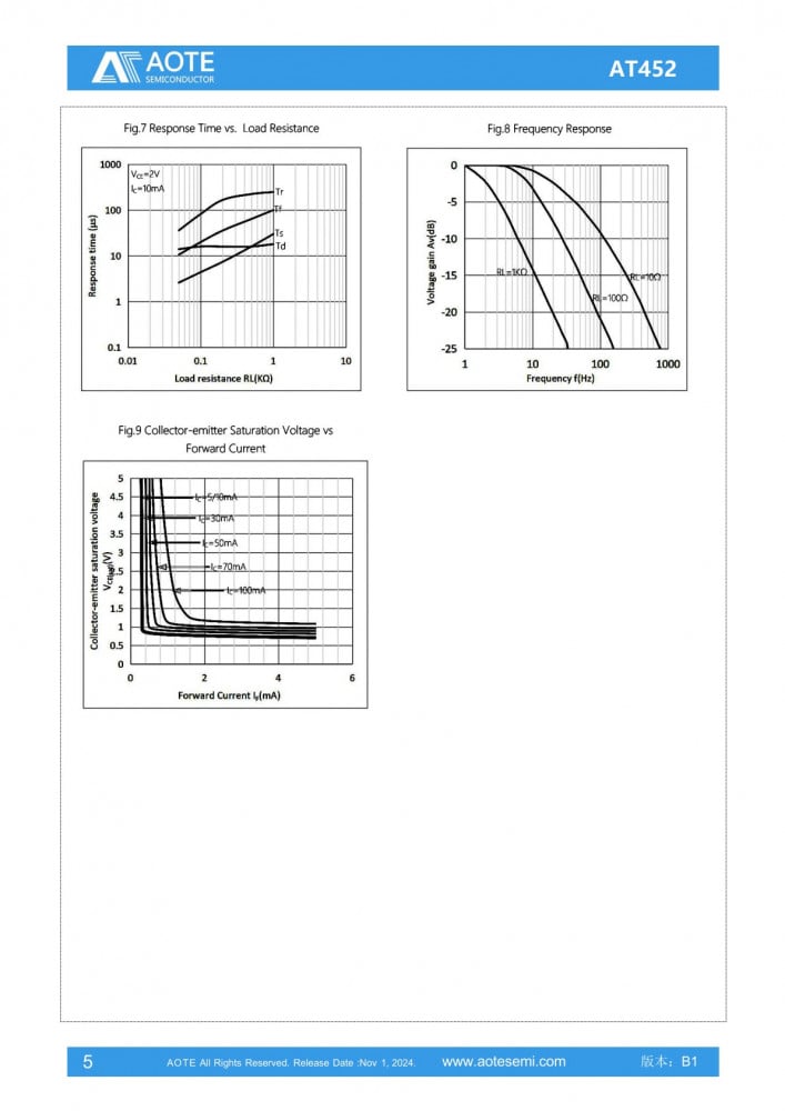 AT452 datasheet page 6