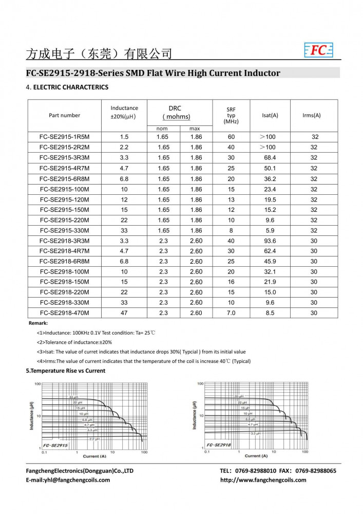 FANGCHENG FC-SE2918 series datasheet page 2