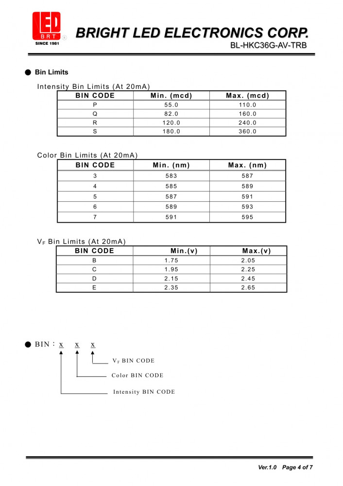 BL-HKC36G-AV-TRB datasheet page 4