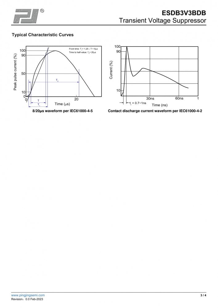 ESDB3V3BDB datasheet page 3