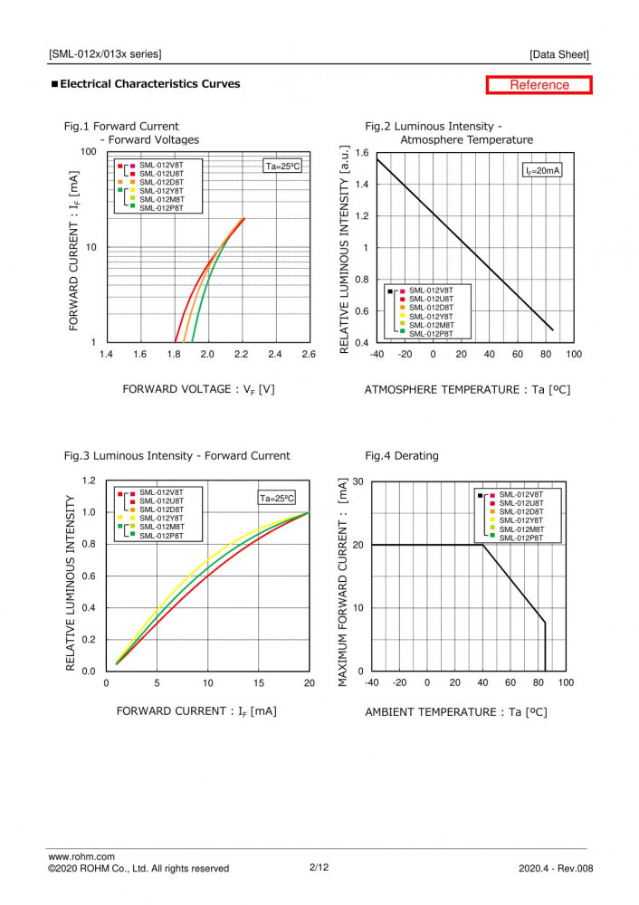 SML-012P8TT86 datasheet page 2
