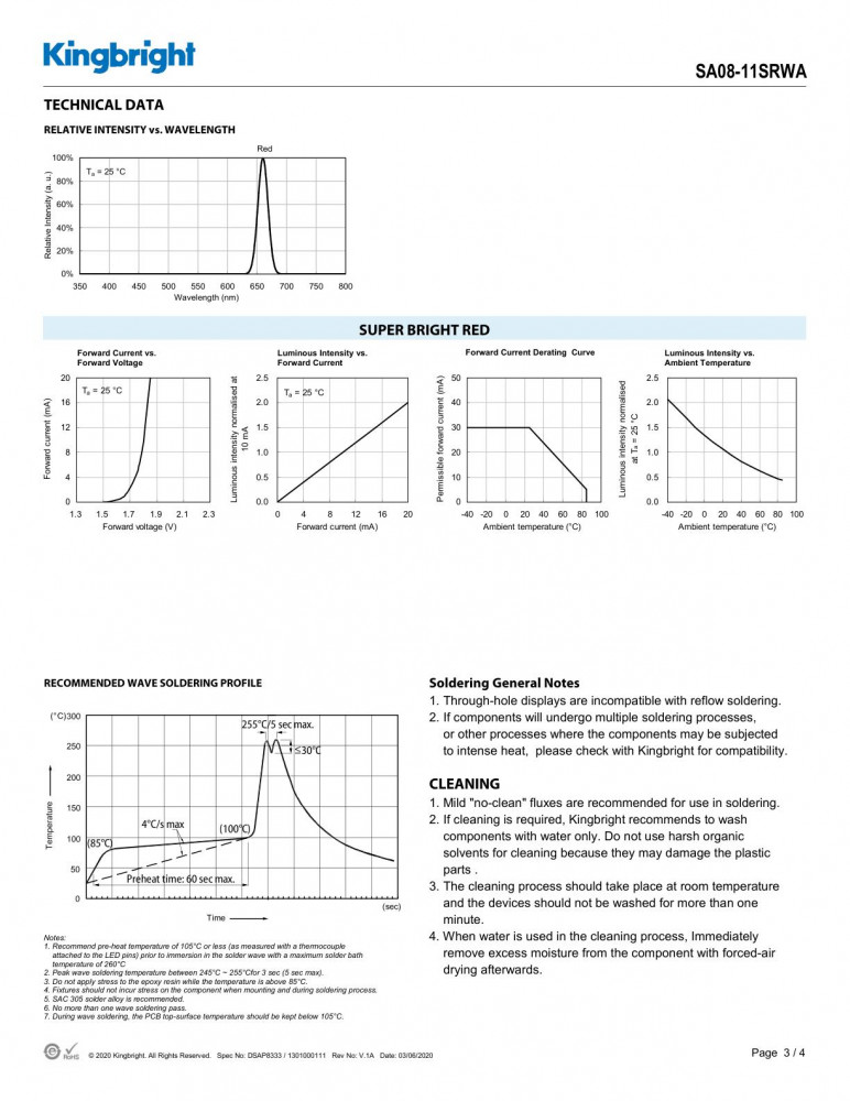 SA08-11SRWA datasheet page 3