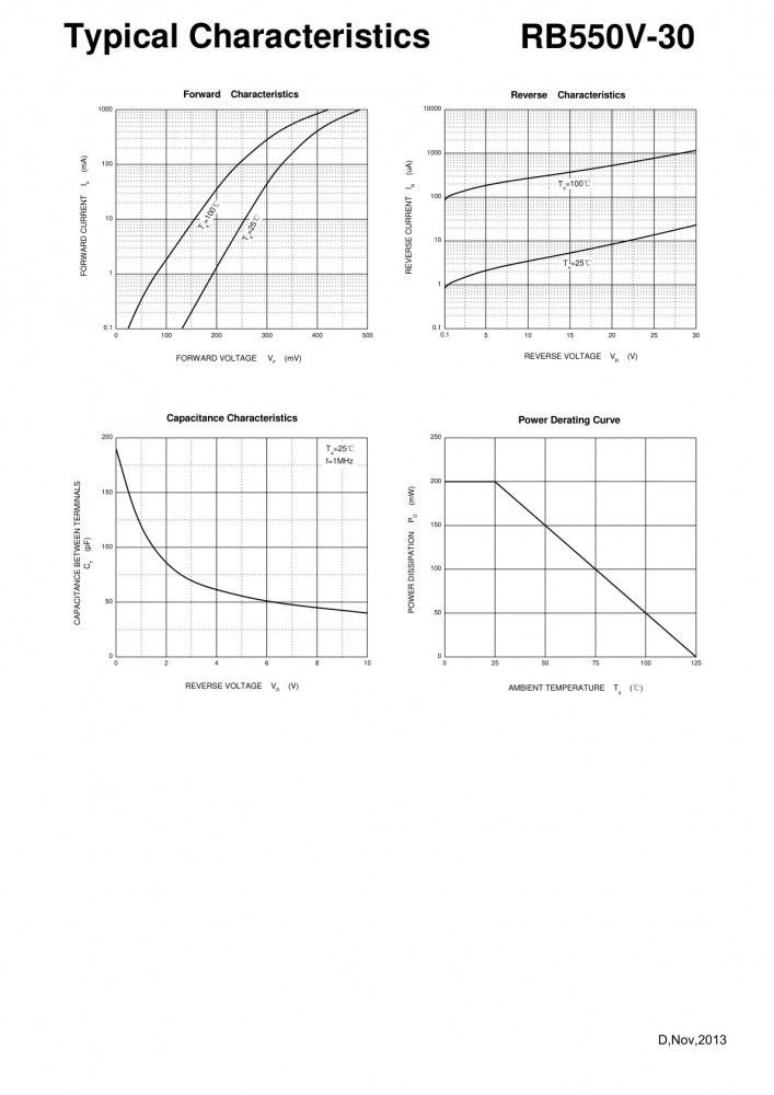 RB550V-30 datasheet page 2