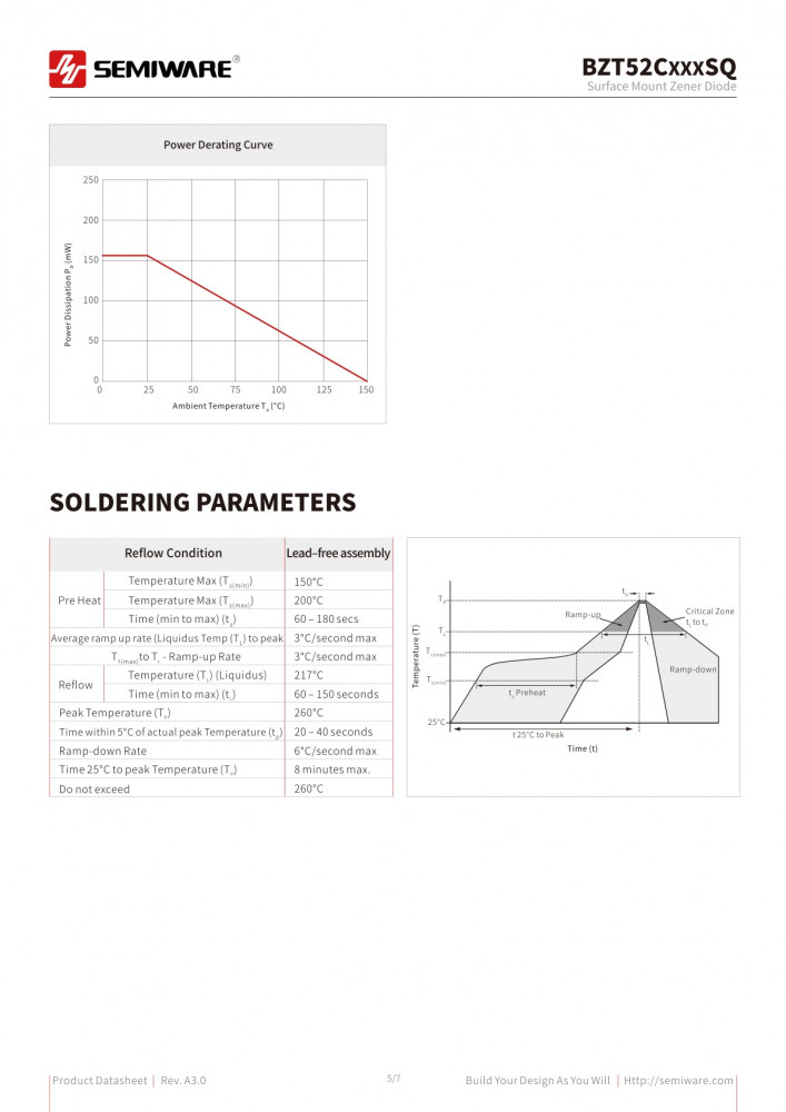 BZT52C18SQ datasheet page 5