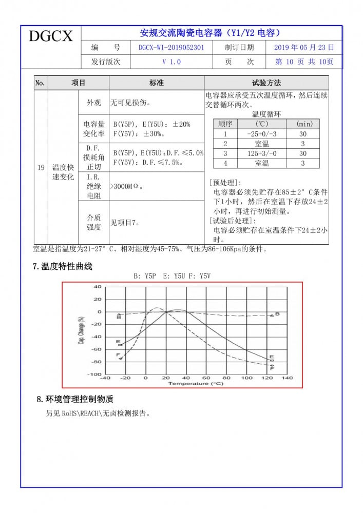 DGCX product approval document page 10