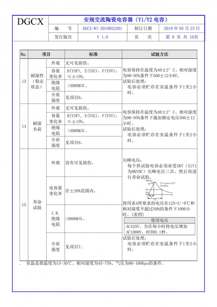 DGCX product approval document page 8