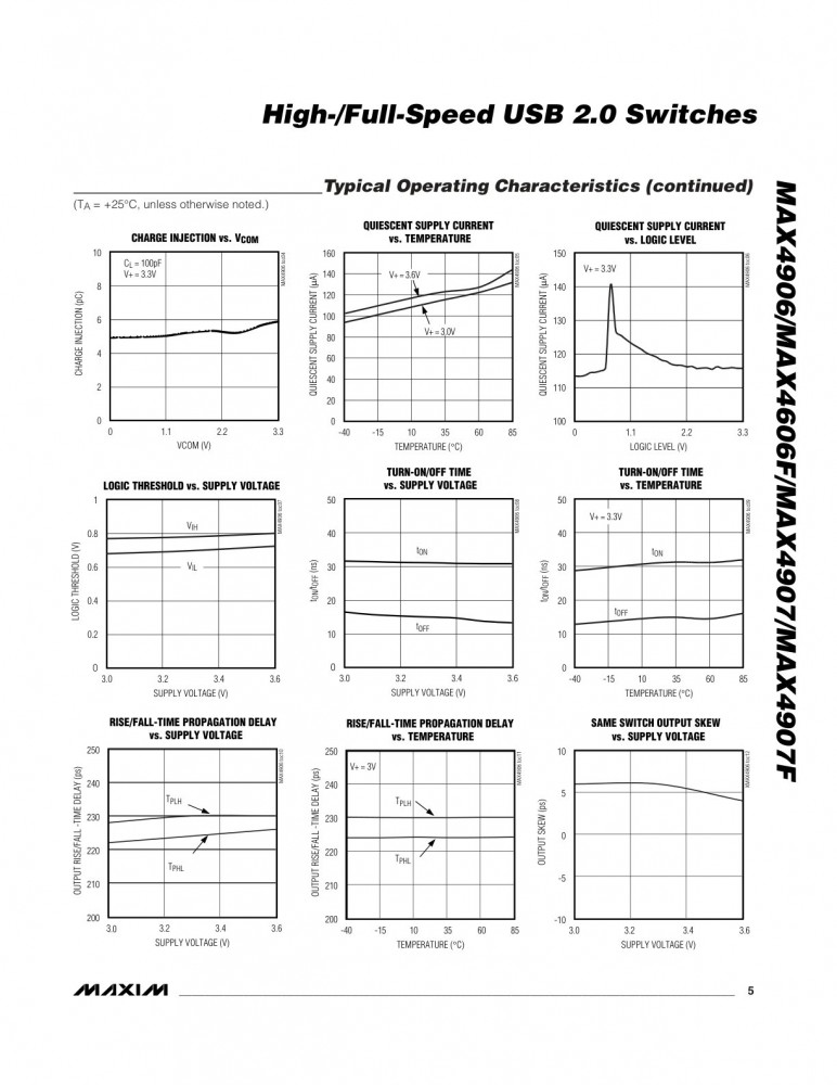 MAX4906FELB datasheet page 5