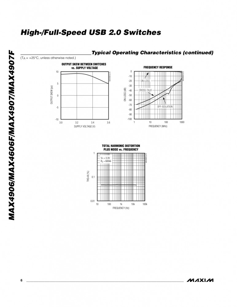 MAX4906FELB datasheet page 6