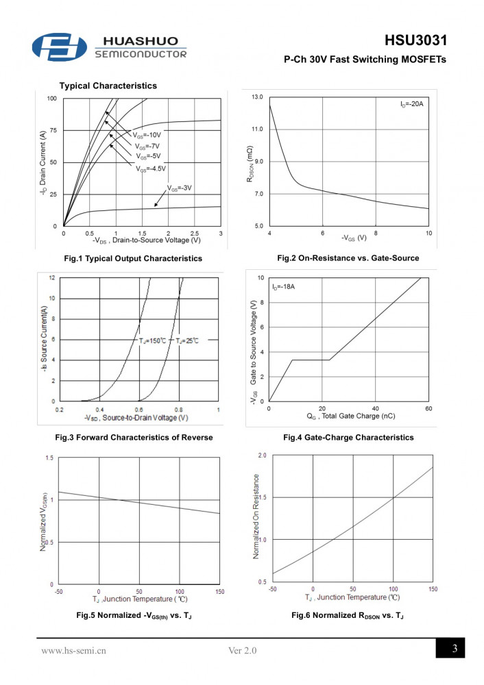 HSU3031 datasheet page 3
