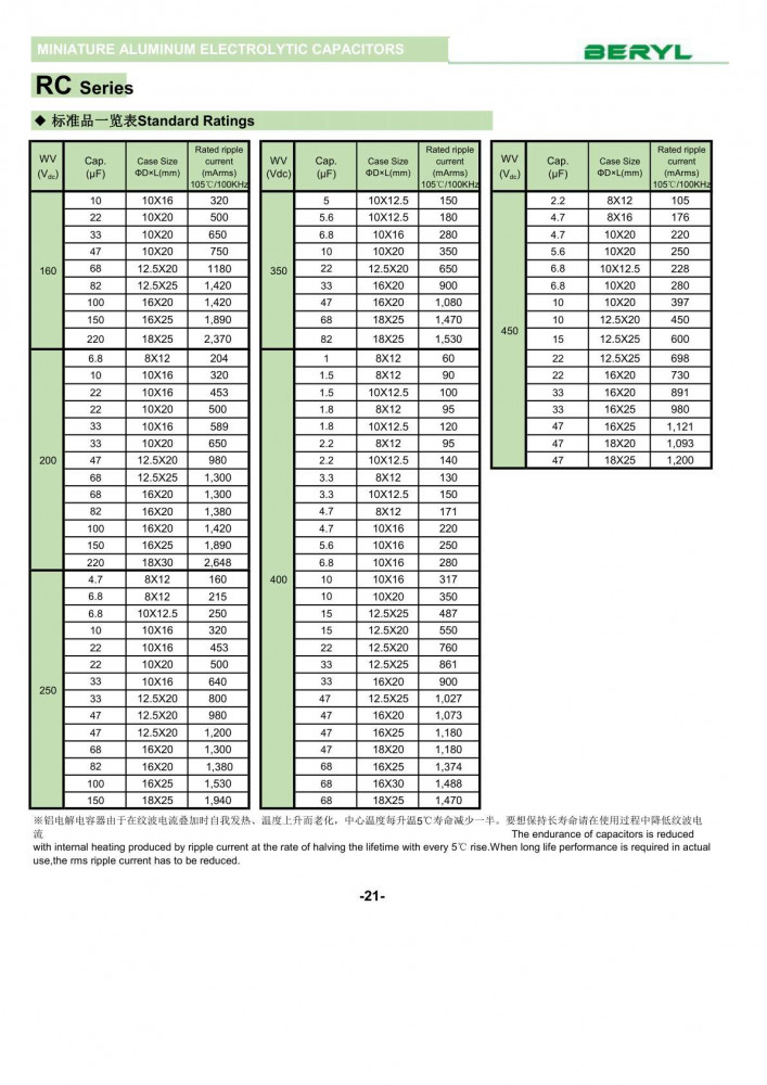BERYL RC Series technical document page 3
