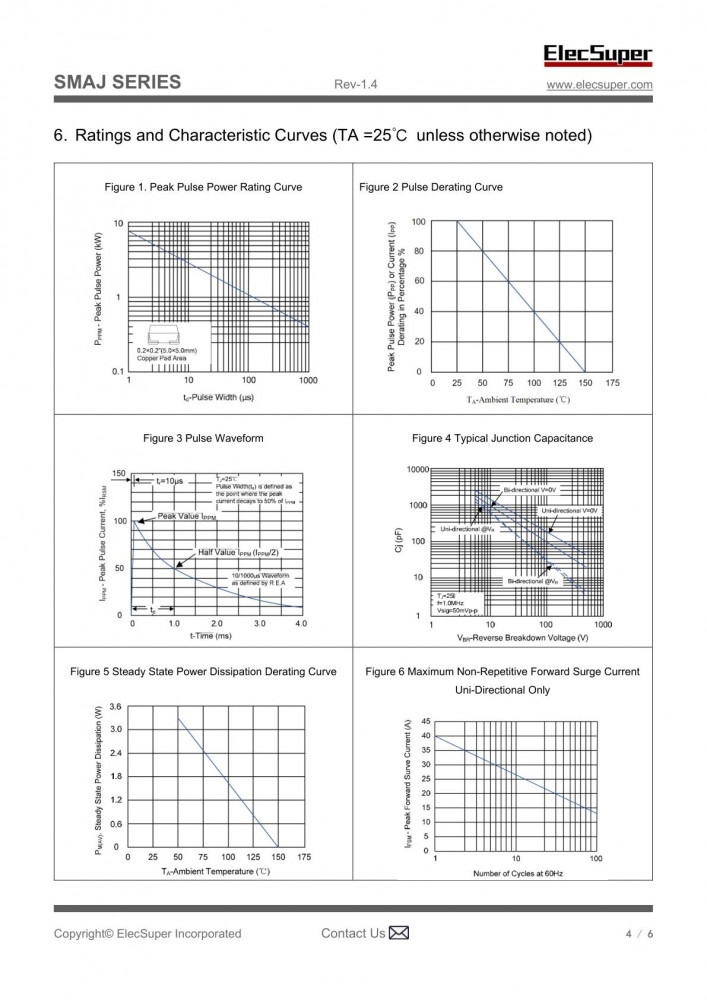 ElecSuper SMAJ series datasheet page 4