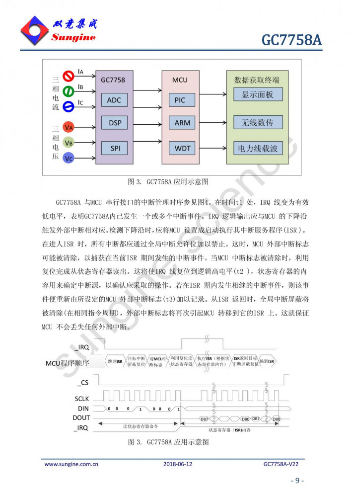 GC7758AP datasheet page 9