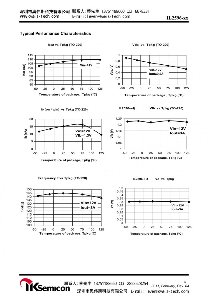 IL2596 datasheet page 4
