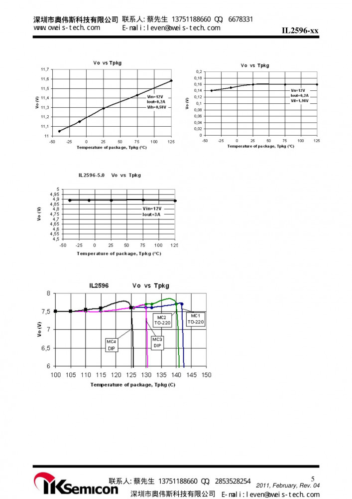 IL2596 datasheet page 5