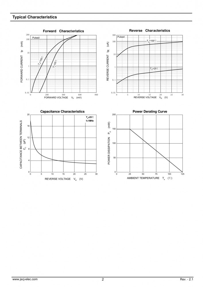 BAT54V datasheet page 2