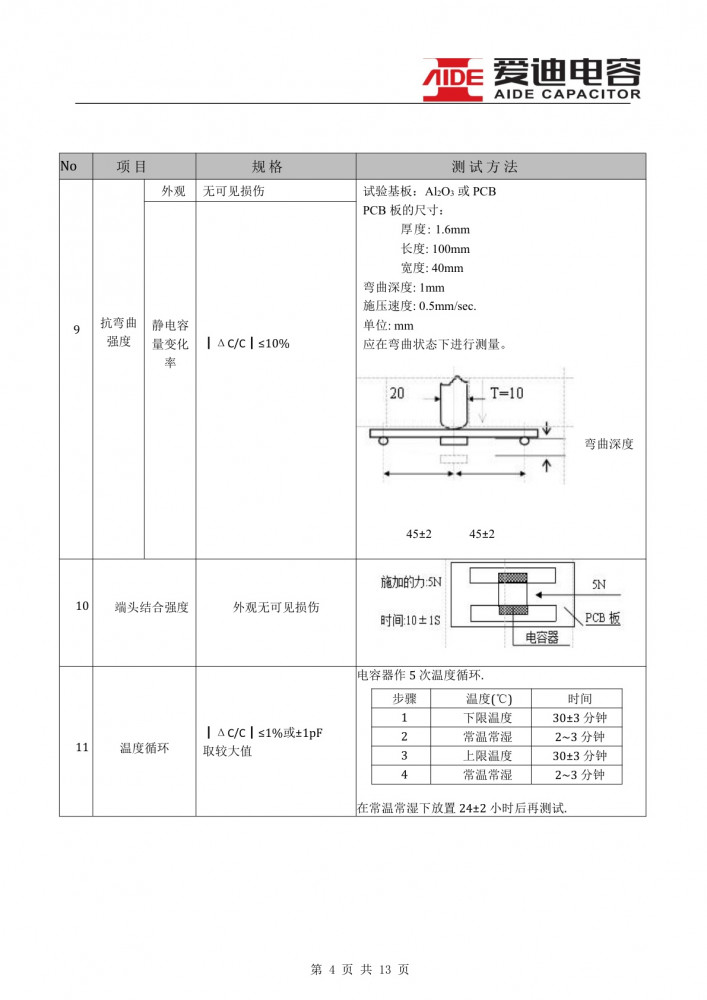 AIDE CAPACITOR datasheet page 4