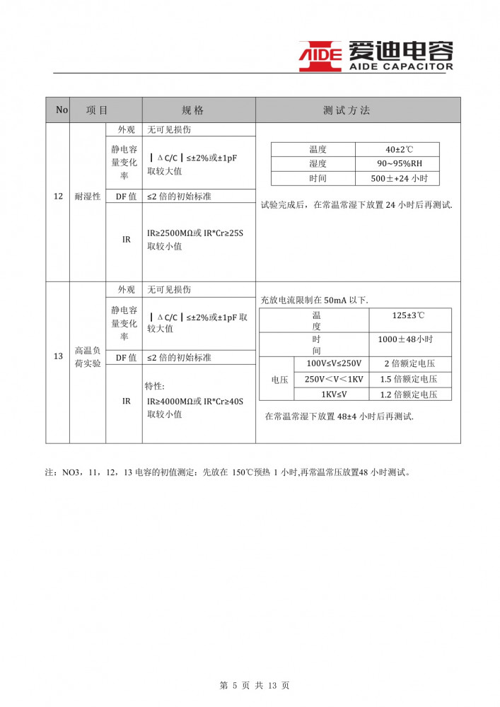 AIDE CAPACITOR datasheet page 5