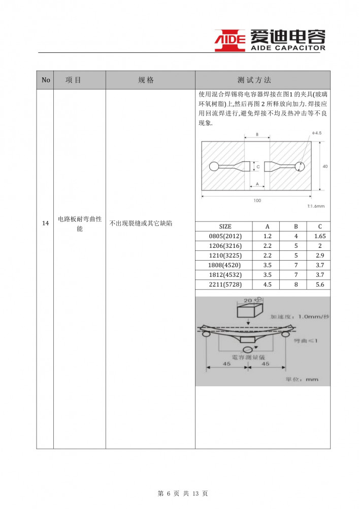 AIDE CAPACITOR datasheet page 6