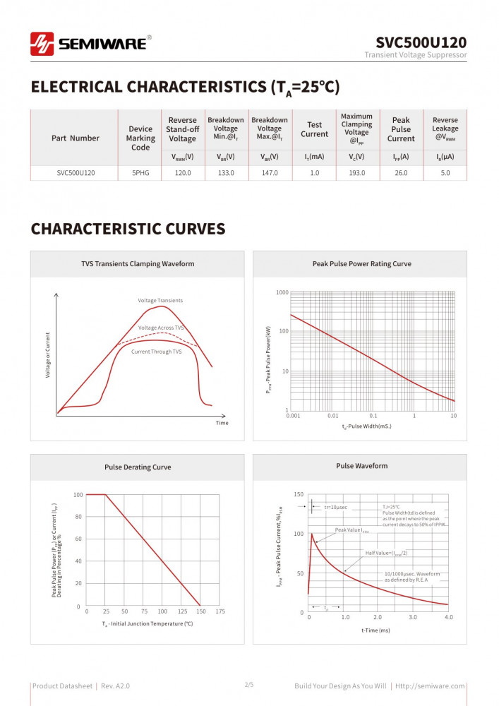 SVC500U120 datasheet page 2