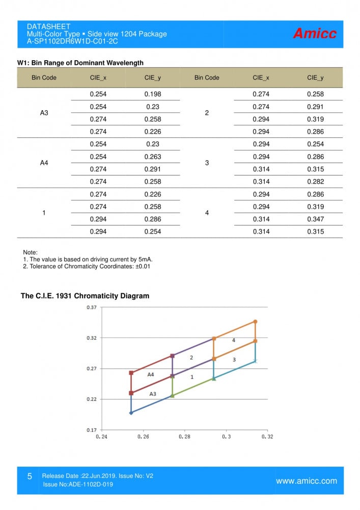 A-SP1102DR6W1D-C01-2C approval sheet page 5