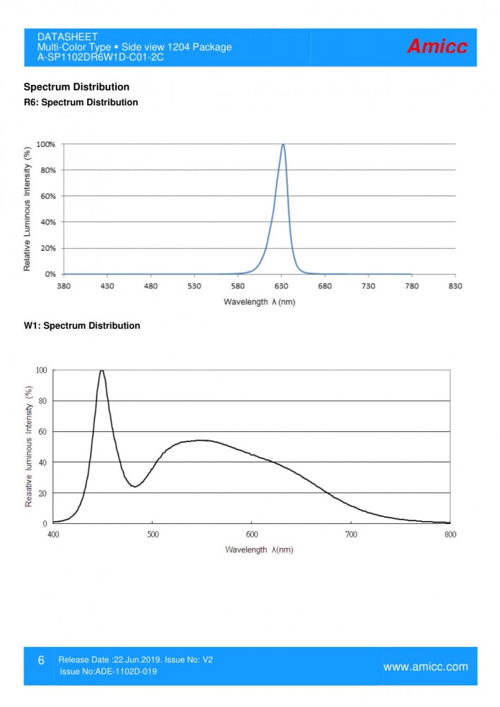 A-SP1102DR6W1D-C01-2C approval sheet page 6