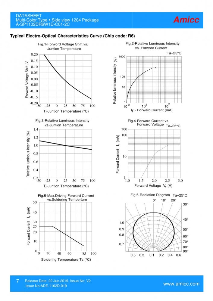 A-SP1102DR6W1D-C01-2C approval sheet page 7