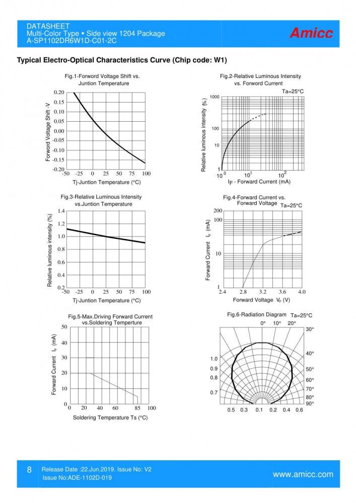 A-SP1102DR6W1D-C01-2C approval sheet page 8