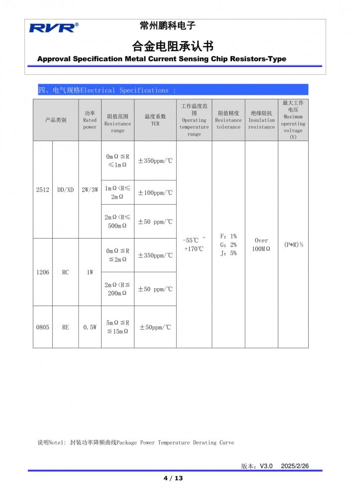 HIXD25NR007F approval sheet page 4