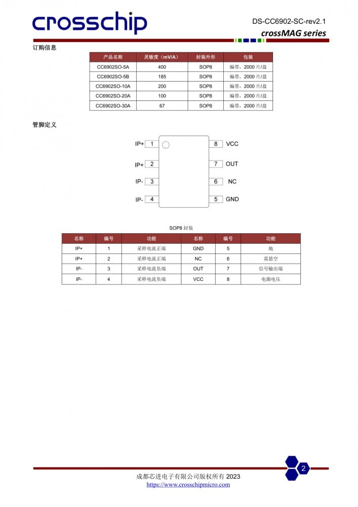 CC6902 official document page 2