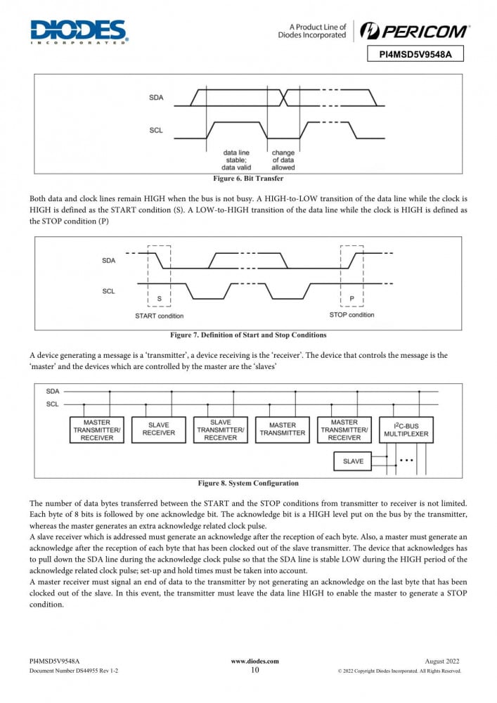 PI4MSD5V9548ALEX datasheet page 10