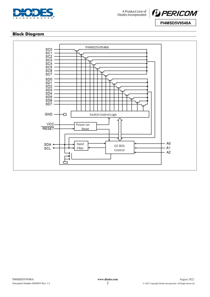 PI4MSD5V9548ALEX datasheet page 2