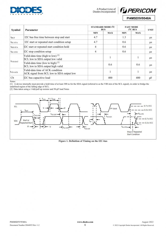 PI4MSD5V9548ALEX datasheet page 6