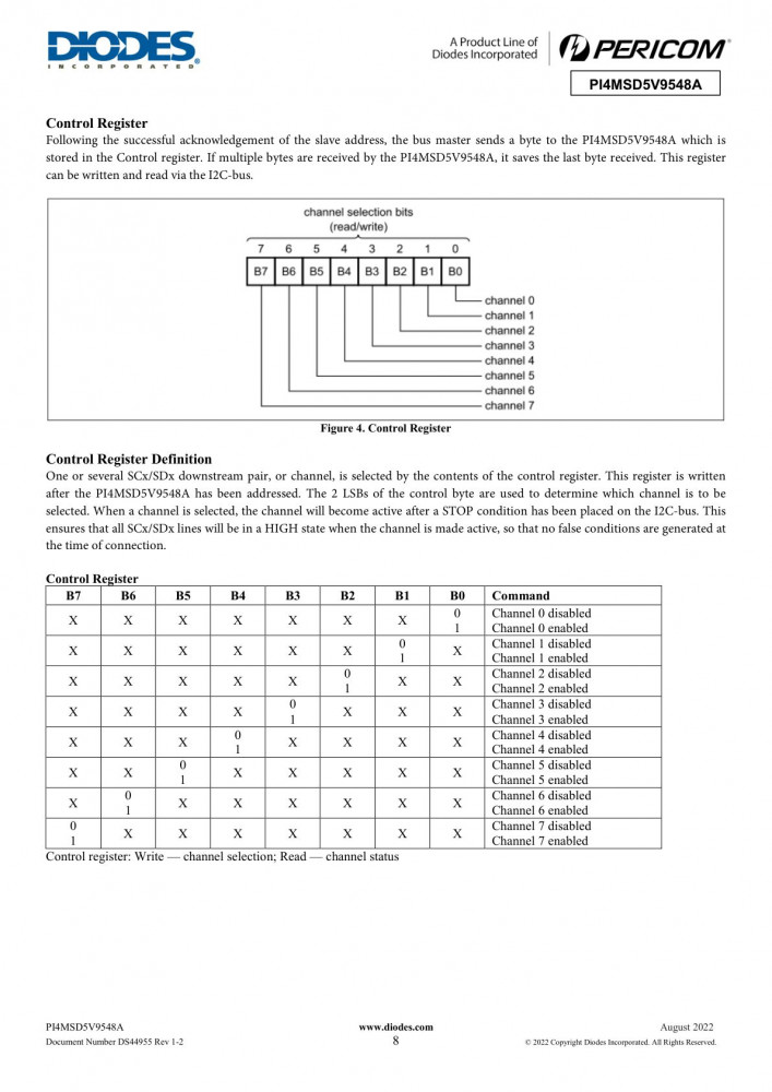 PI4MSD5V9548ALEX datasheet page 8