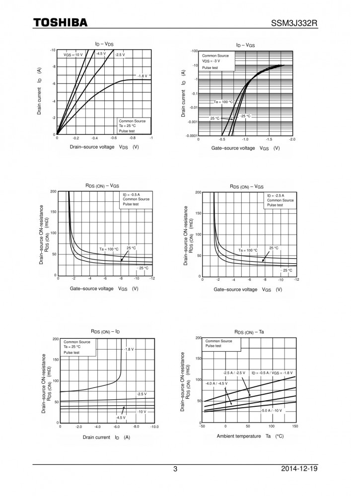 SSM3J332R,LF datasheet page 3