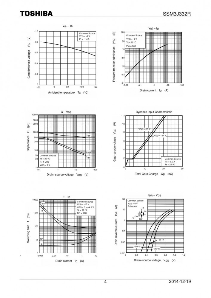SSM3J332R,LF datasheet page 4