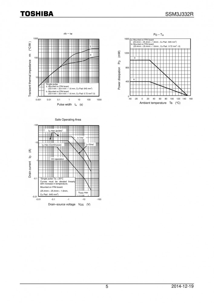 SSM3J332R,LF datasheet page 5