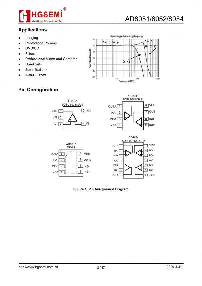 AD8052M/TR datasheet page 2