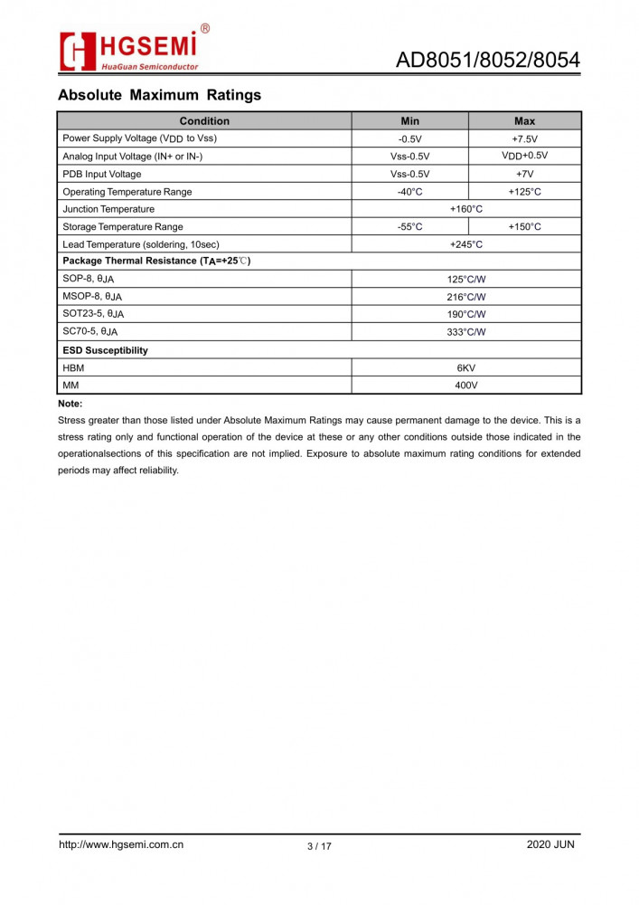 AD8052M/TR datasheet page 3