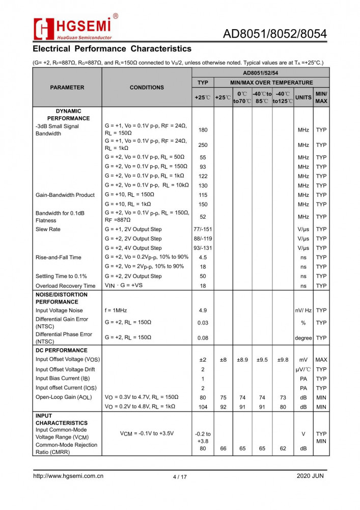AD8052M/TR datasheet page 4