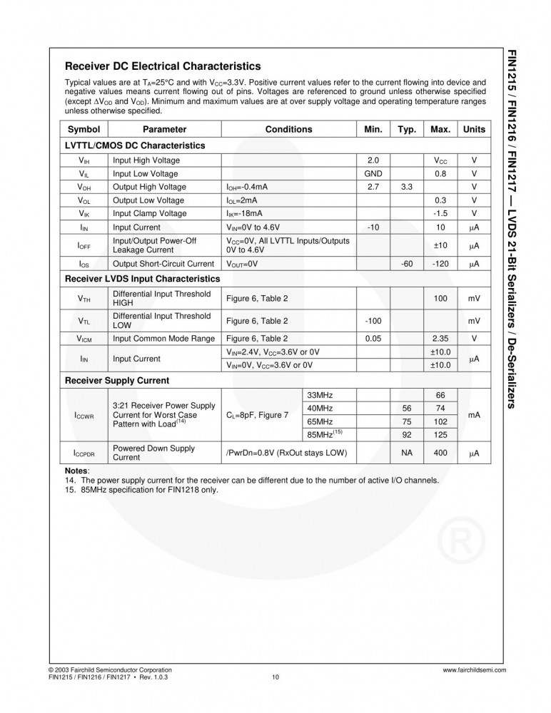 FIN1217MTDX datasheet page 10