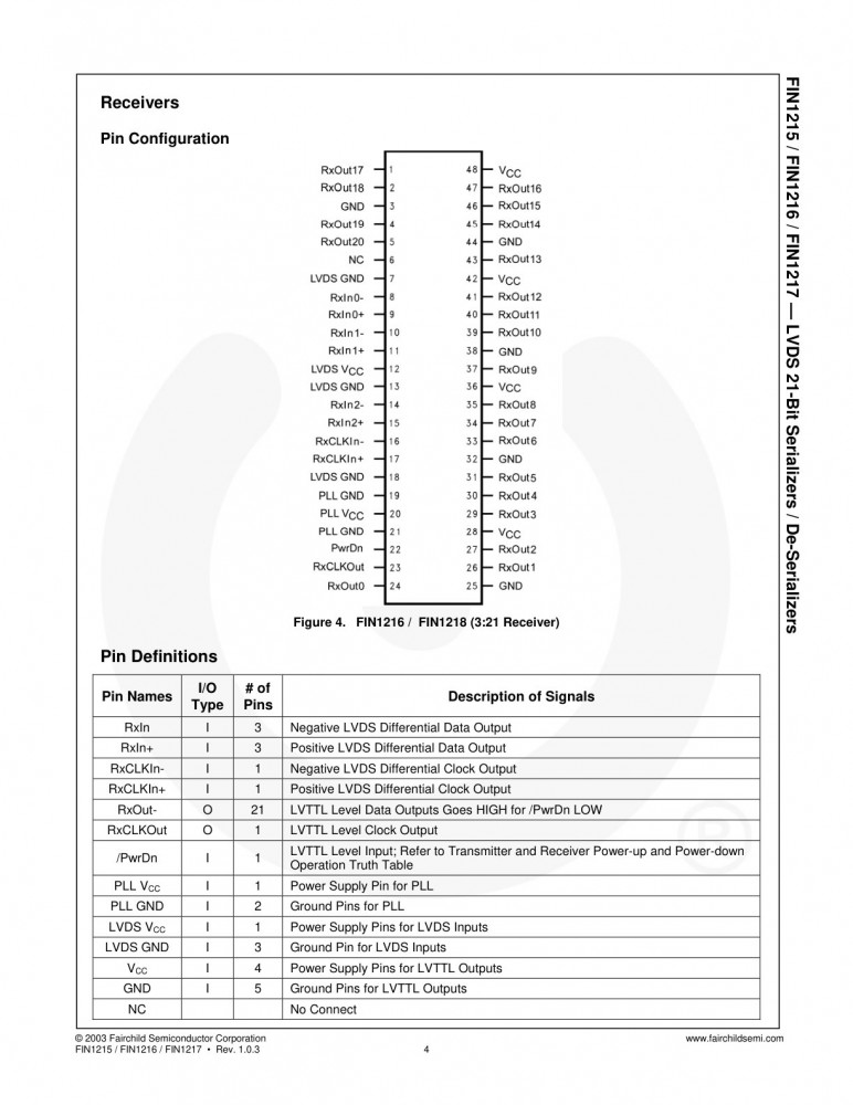 FIN1217MTDX datasheet page 4